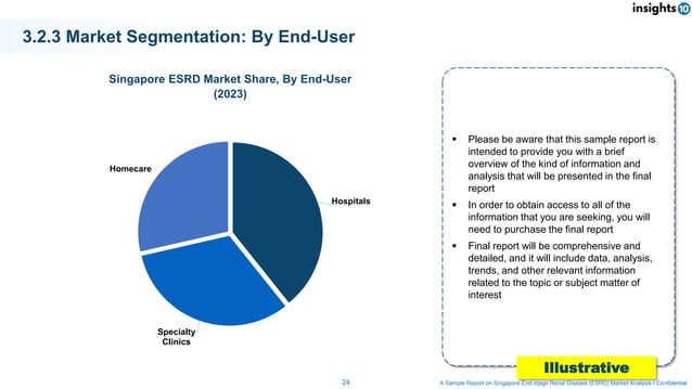 Singapore End-stage Renal Disease (ESRD) Market Sample Report 2022 to ...