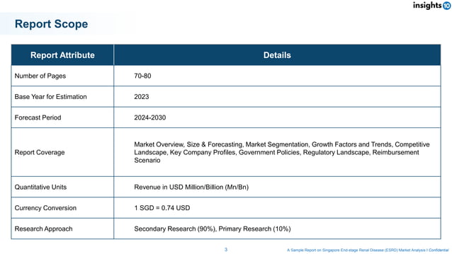 Singapore End-stage Renal Disease (ESRD) Market Sample Report 2022 to ...