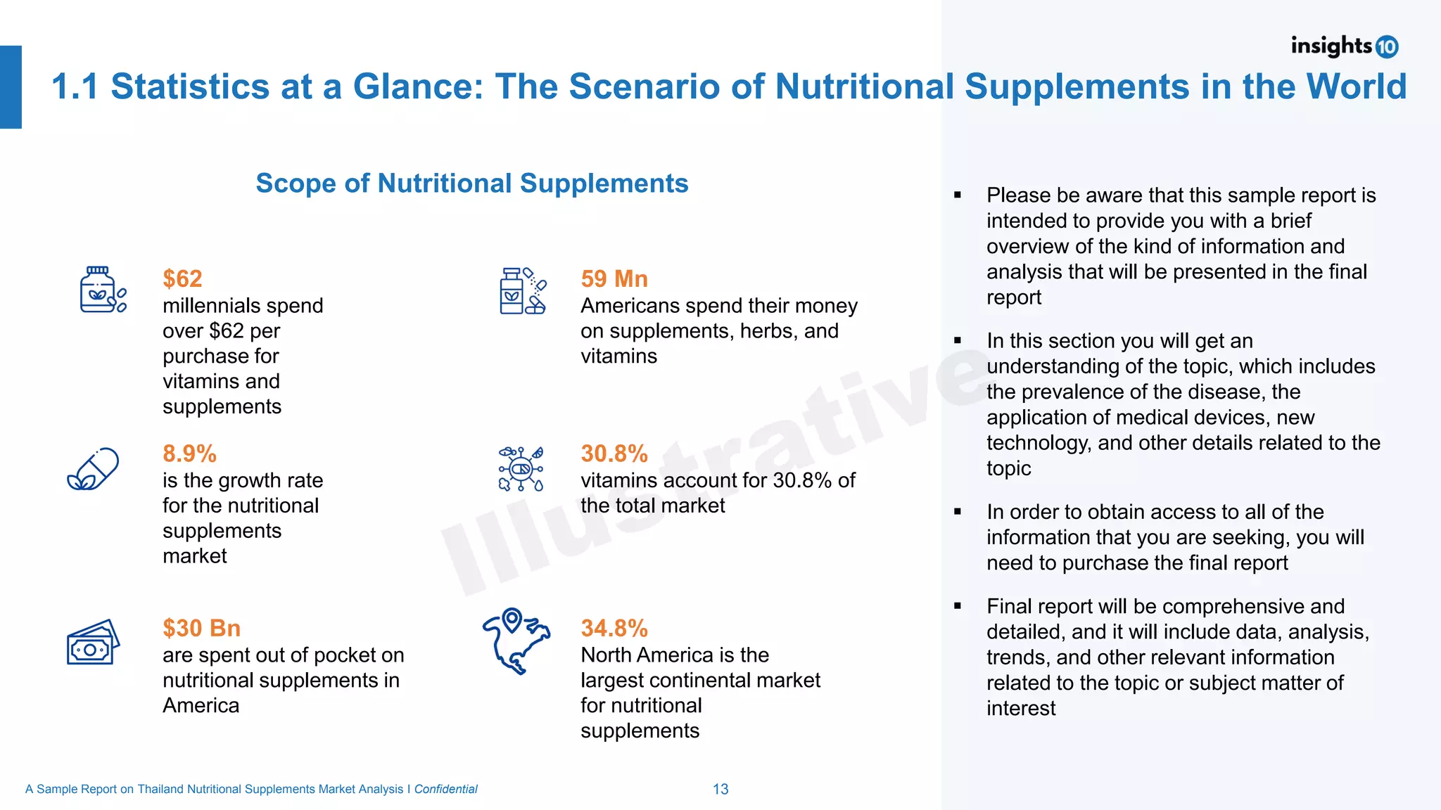 Thailand Nutritional Supplements Market Analysis Sample Report | PDF