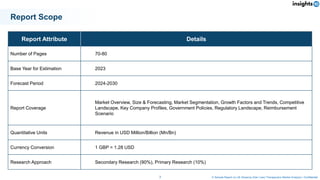 UK Alopecia Therapeutics (Hair Loss) Market Sample Report 2022 to 2030 ...