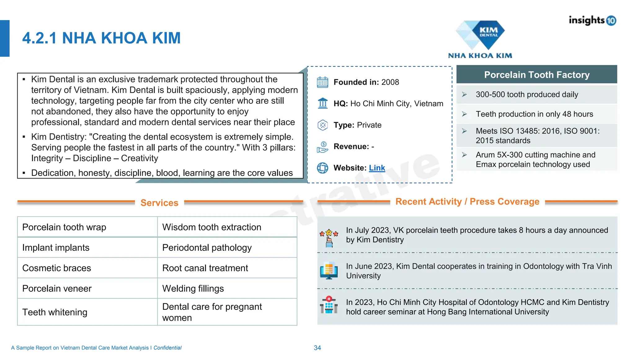 Vietnam Dental Care Market Analysis Sample Report 2022 to 2030 | PPTX