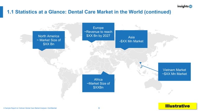 Vietnam Dental Care Market Analysis Sample Report 2022 to 2030 | PPTX | Dental Health | Diseases ...