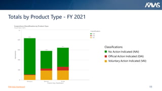 Insights and Trends from 2021 FDA GCP Inspections.pptx