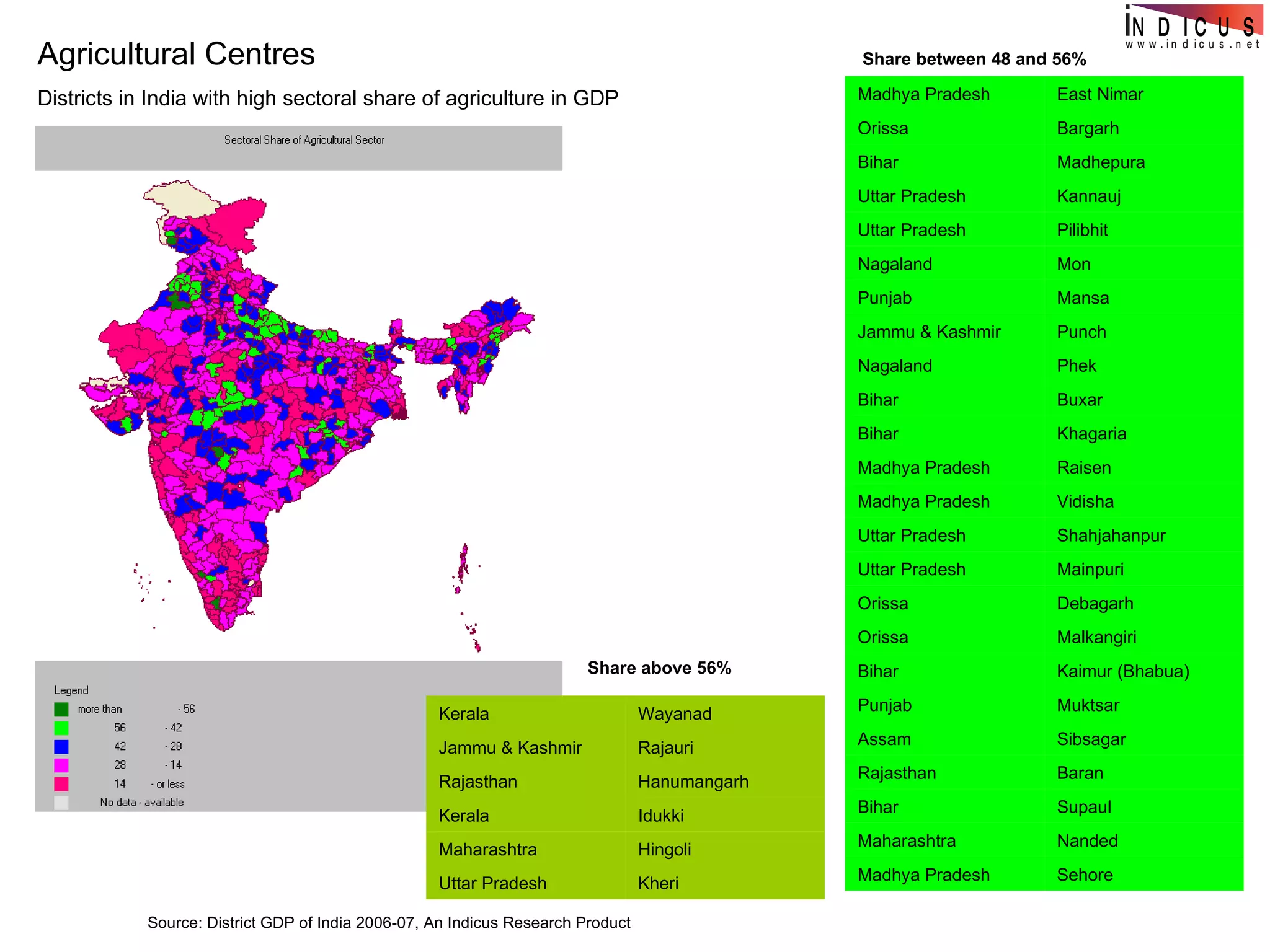 Insights District GDP of India | PPT