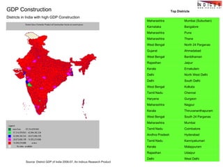 Insights District GDP of India | PPT