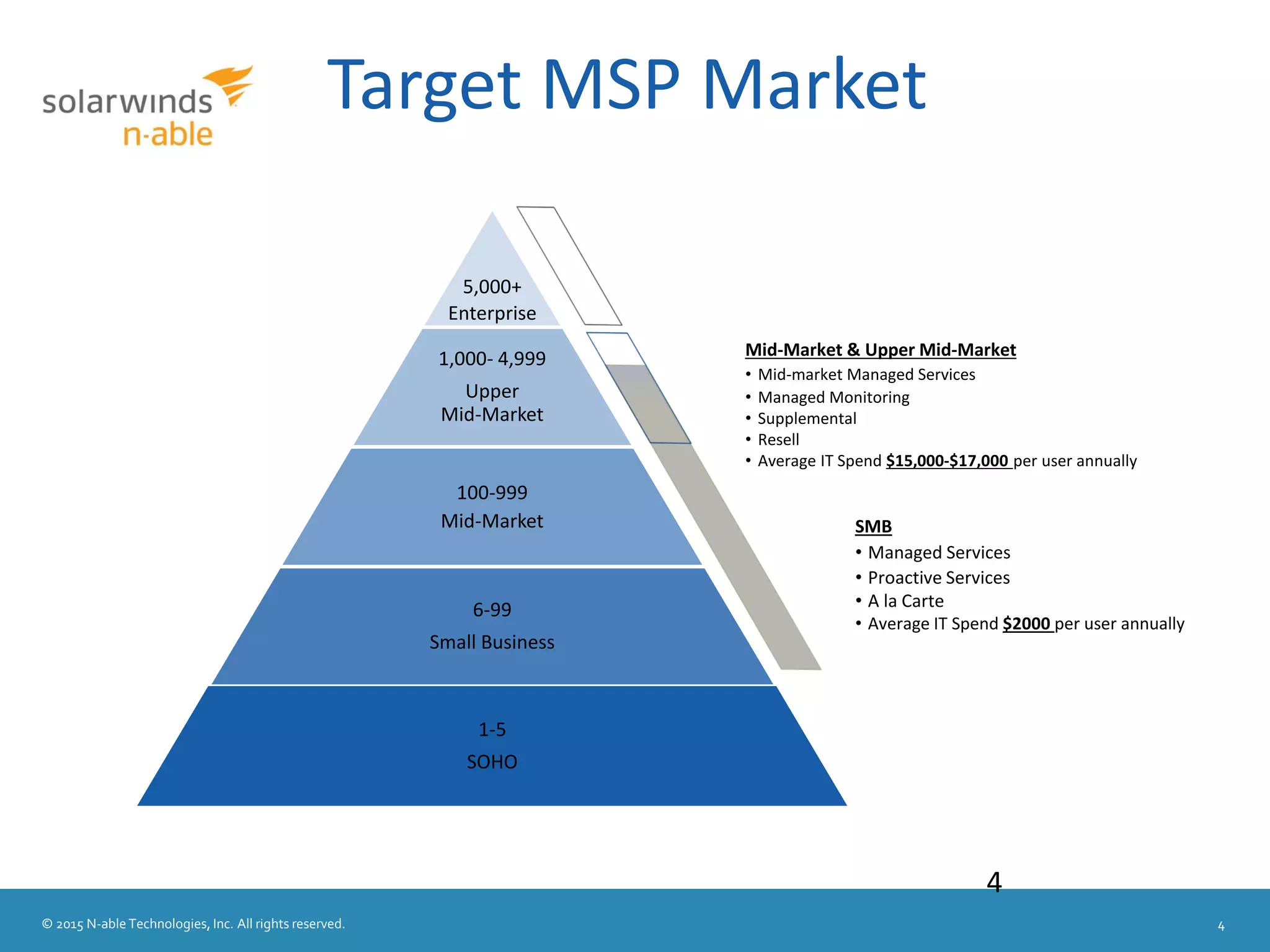 Insight session -- Build Successful MSP Service Offerings | PDF ...