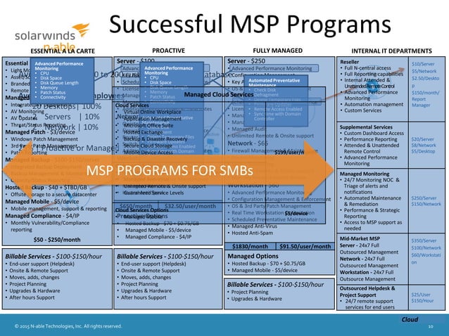 Insight session -- Build Successful MSP Service Offerings | PDF ...