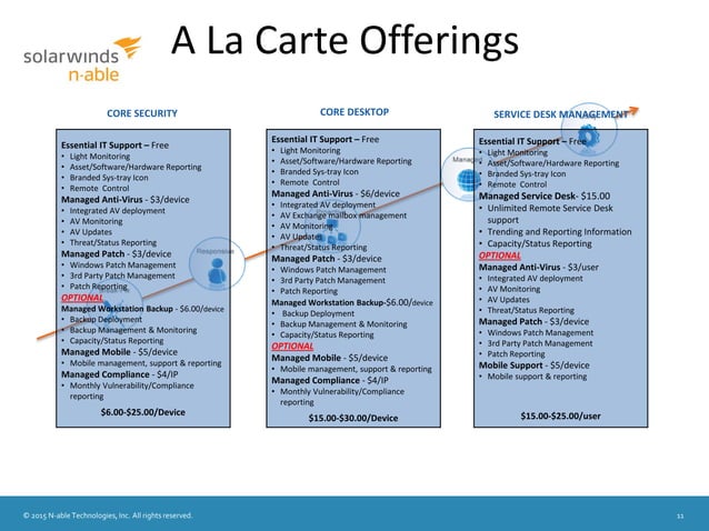 Insight session -- Build Successful MSP Service Offerings | PDF ...