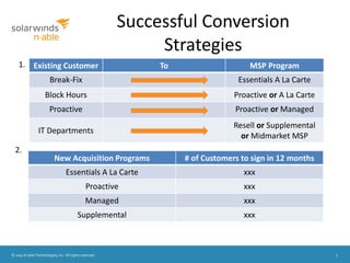 Insight session -- Build Successful MSP Service Offerings | PDF ...
