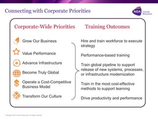 Workday Change Management | PPTX