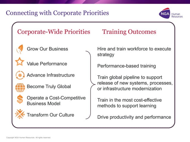 Workday Change Management | PPTX