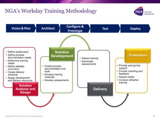 Workday Change Management | PPT