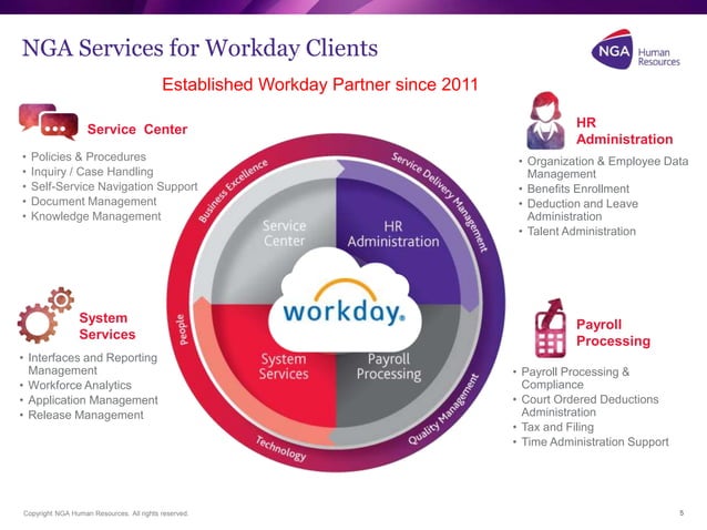 Workday Change Management | PPTX
