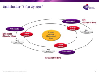 Workday Change Management | PPTX