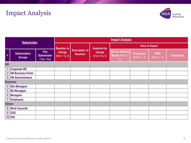 Workday Change Management | PPTX