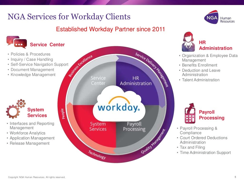 Workday Change Management Workday Change Management