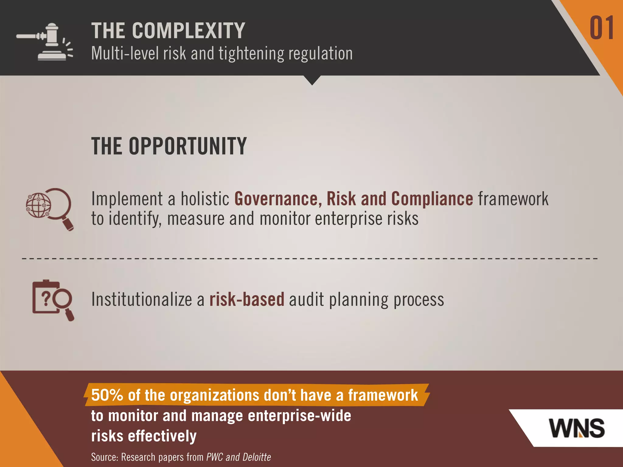 Capture Opportunities In Complexities | PDF