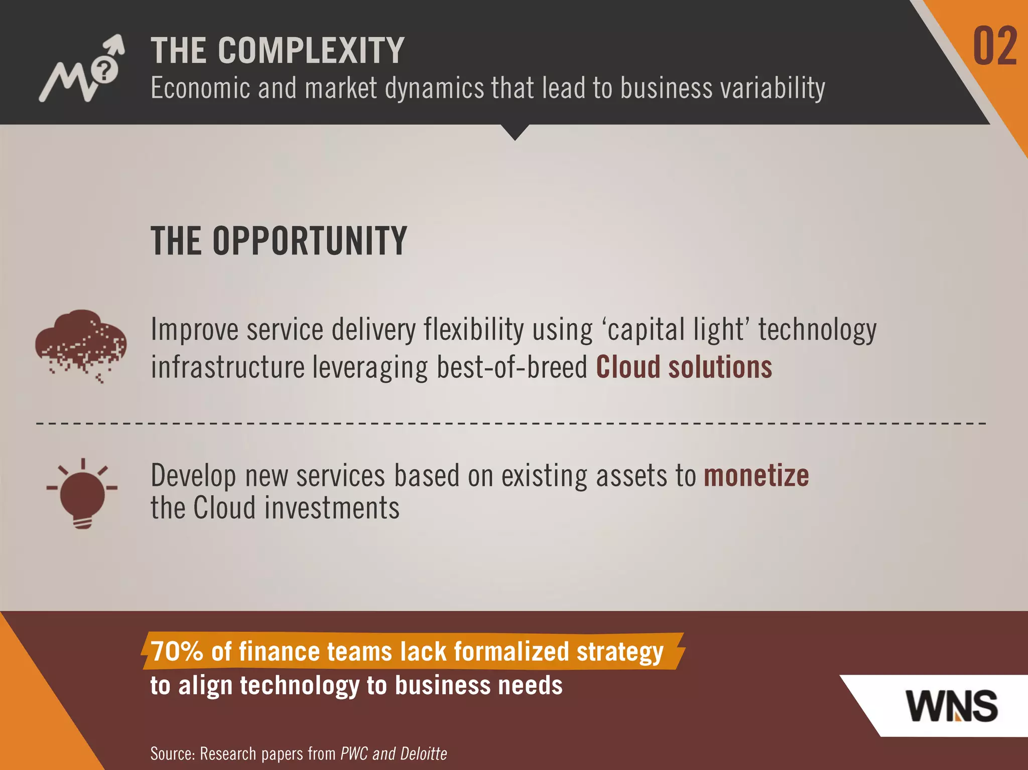 Capture Opportunities In Complexities | PDF