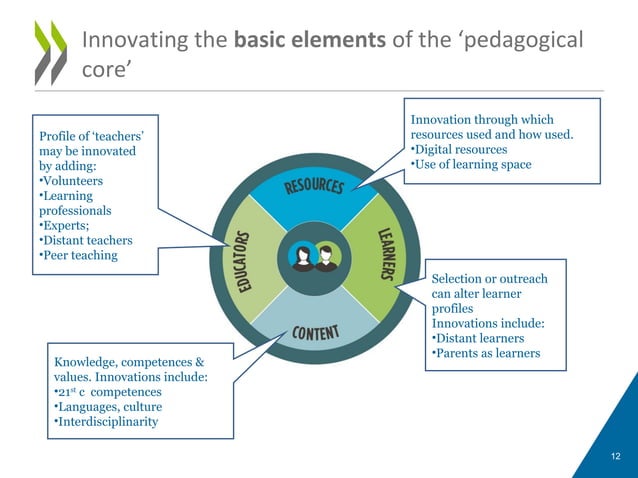 Insights from international work on innovative learning environments | PPT
