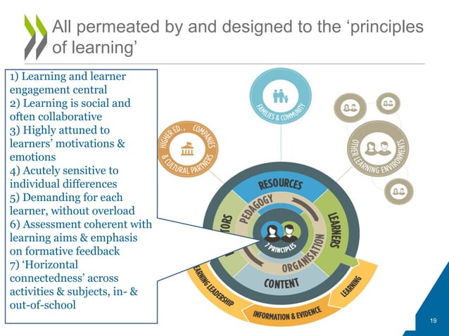 Insights from international work on innovative learning environments ...