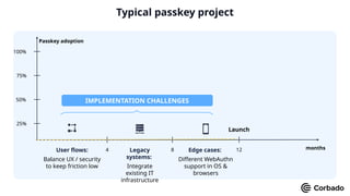 Insights from Large-Scale B2C Passkey Deployments.pptx