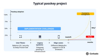 Insights from Large-Scale B2C Passkey Deployments.pptx