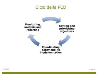 Insights from recent developments in national pcd mechanisms | PPT