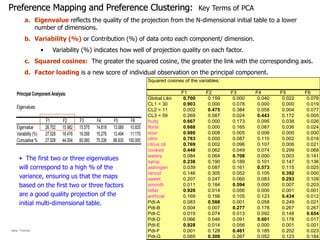 Insights from Sensory Research - How this Leads to Fresh Ideas and ...