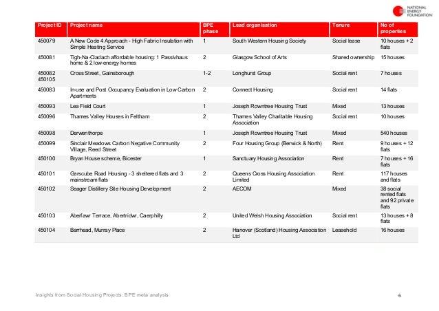 Building performance evaluation - phoenixlasopa