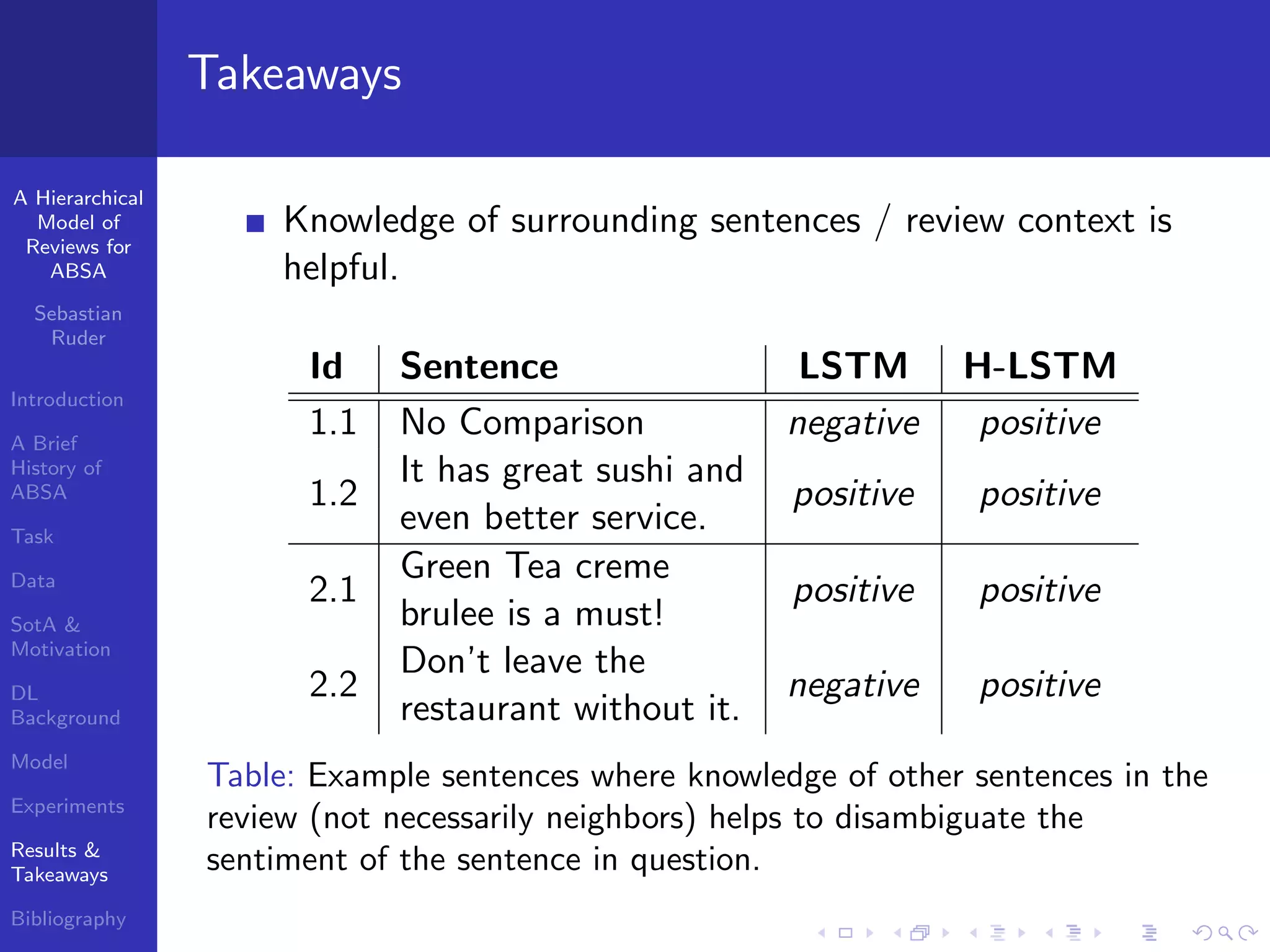 A Hierarchical Model Of Reviews For Aspect Based Sentiment Analysis Ppt