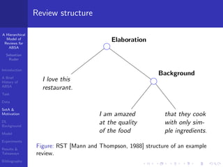 A Hierarchical Model of Reviews for Aspect-based Sentiment Analysis | PDF