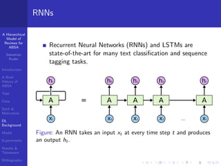 A Hierarchical Model of Reviews for Aspect-based Sentiment Analysis | PDF
