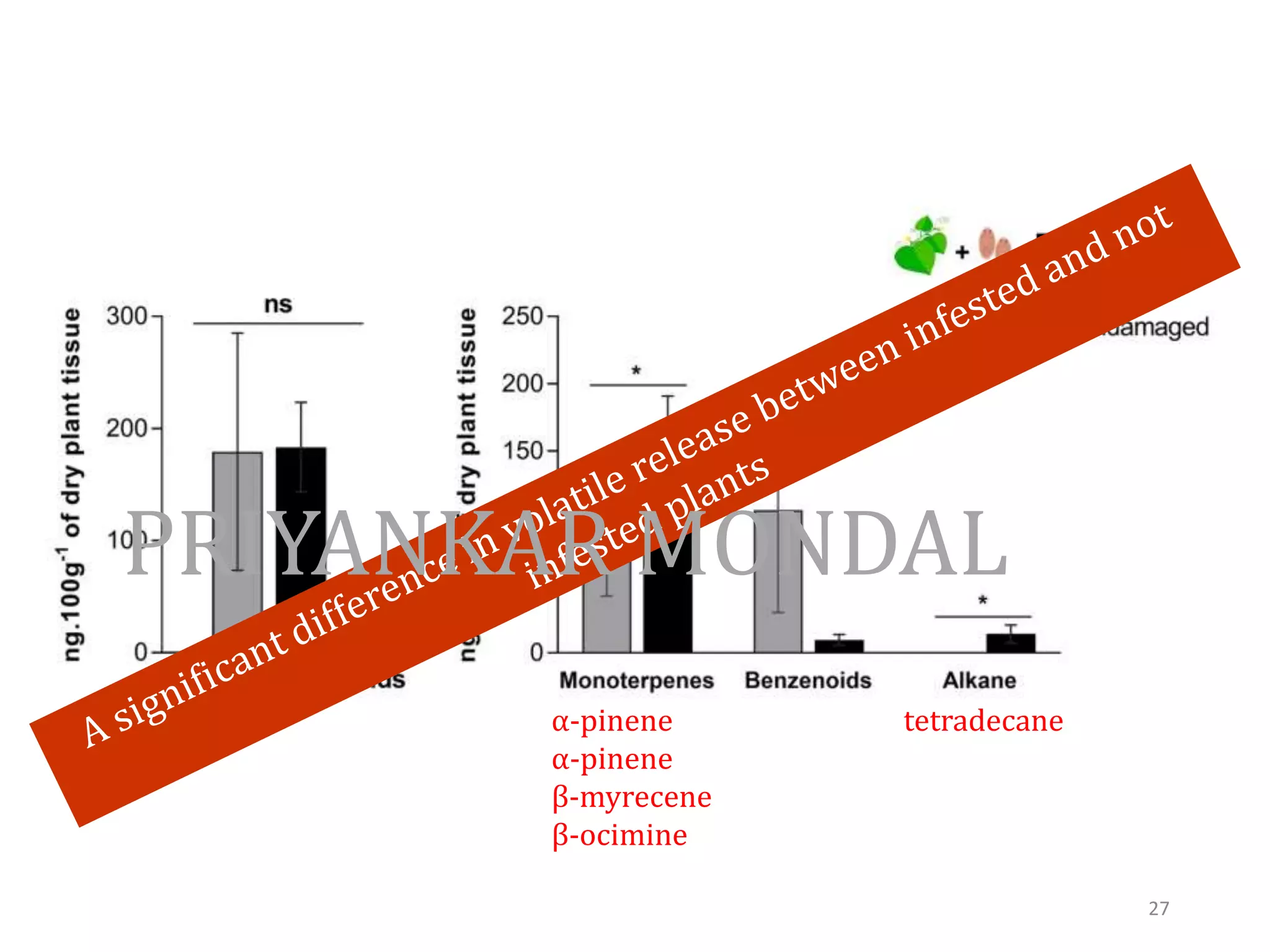 Insights into HIPVs: Biosynthesis and role in plant defense | PPT