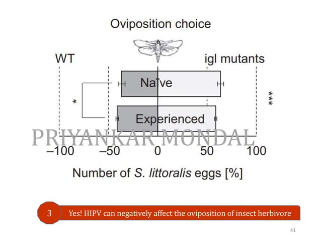 Insights into HIPVs: Biosynthesis and role in plant defense | PPT