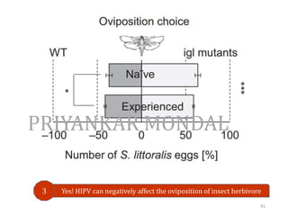 Insights into HIPVs: Biosynthesis and role in plant defense | PPT