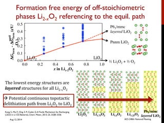 Insights into nanoscale phase stability and charging mechanisms in ...