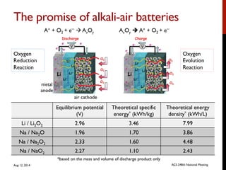 Insights into nanoscale phase stability and charging mechanisms in ...