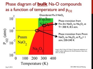 Insights into nanoscale phase stability and charging mechanisms in ...