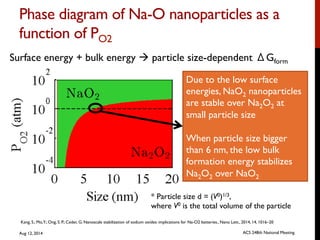 Insights into nanoscale phase stability and charging mechanisms in ...