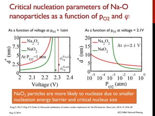 Insights into nanoscale phase stability and charging mechanisms in ...