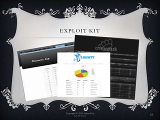 Insights into the Cybercrime Ecosystem | PPTX