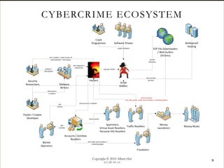 Insights into the Cybercrime Ecosystem | PPTX