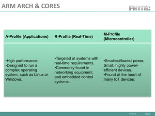 Insights of Embedded Processors - Webinar | PPT