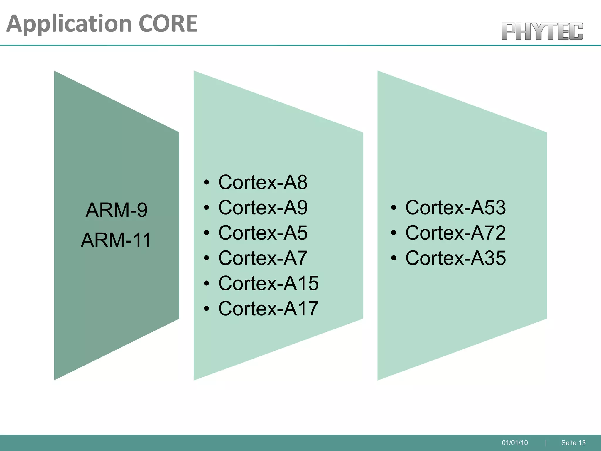 Insights of embedded processors - ARM Architecture | PDF