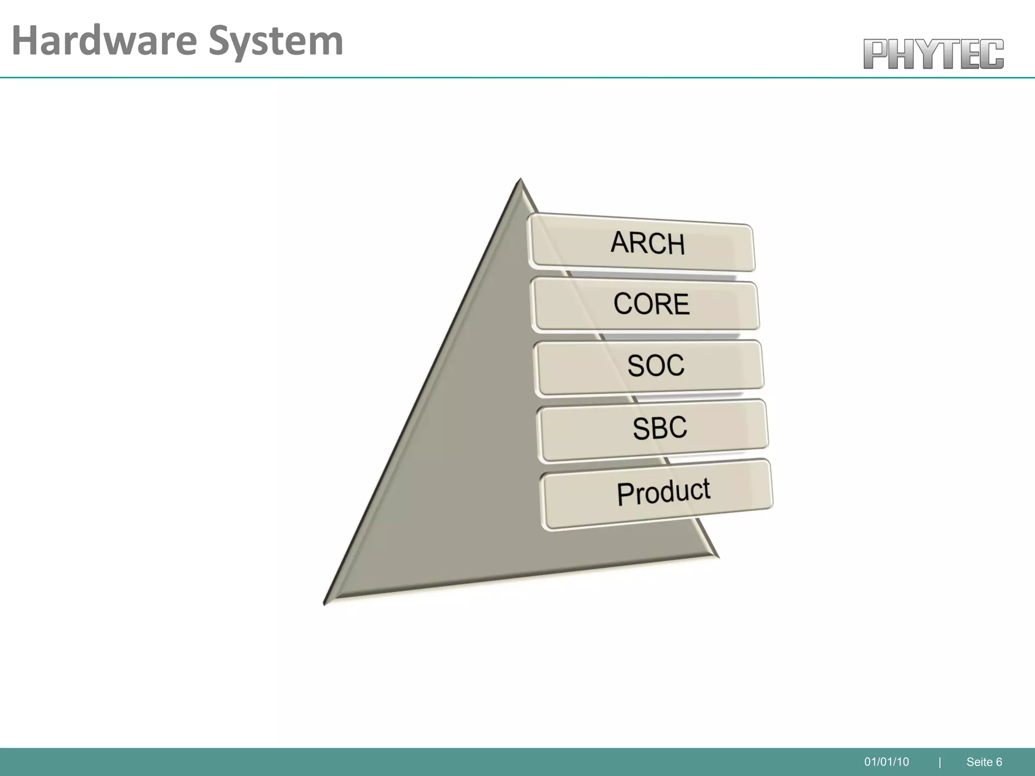 Insights of embedded processors - ARM Architecture | PDF