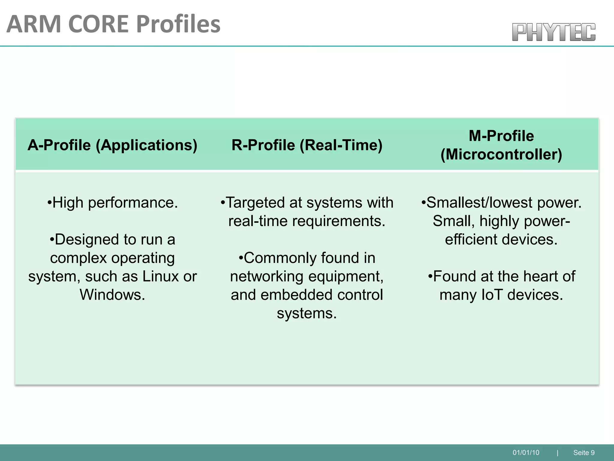 Insights Of Embedded Processors Arm Architecture Ppt
