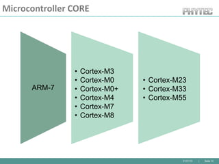 Insights of embedded processors - ARM Architecture | PDF