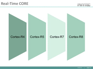 Insights of embedded processors - ARM Architecture | PDF