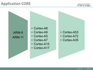 Insights of embedded processors - ARM Architecture | PDF