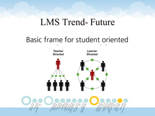 Insights of lms as a platform | PPT